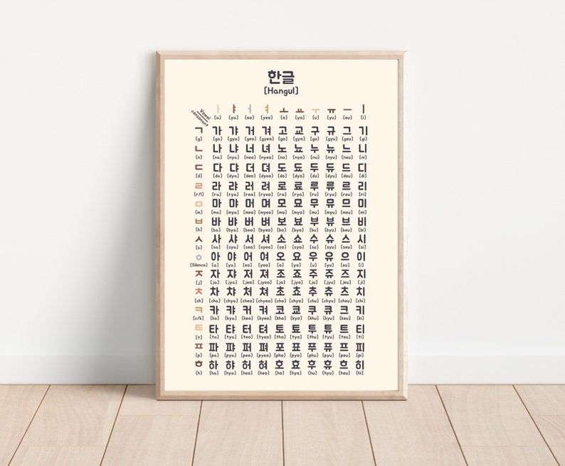 Hangul Poster Print: Korean Alphabet Learning (digital Download) - Etsy