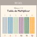 Spanish Multiplication Tables for Math Classroom Decor, 1 12 Times ...