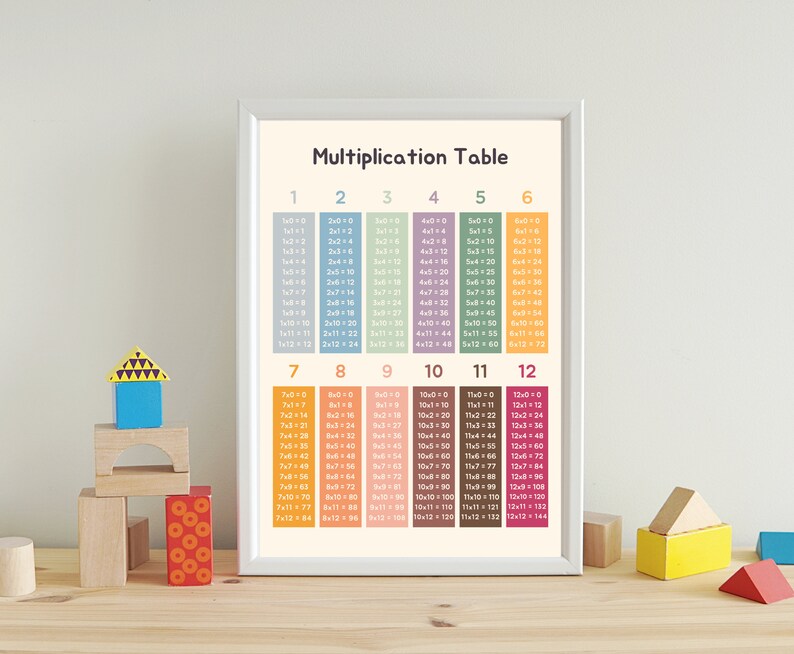Set of 3 Educational Posters Math Shapes Multiplication - Etsy