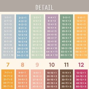 Division Table Chart Print,homeschool Printables,math Classroom Decor ...