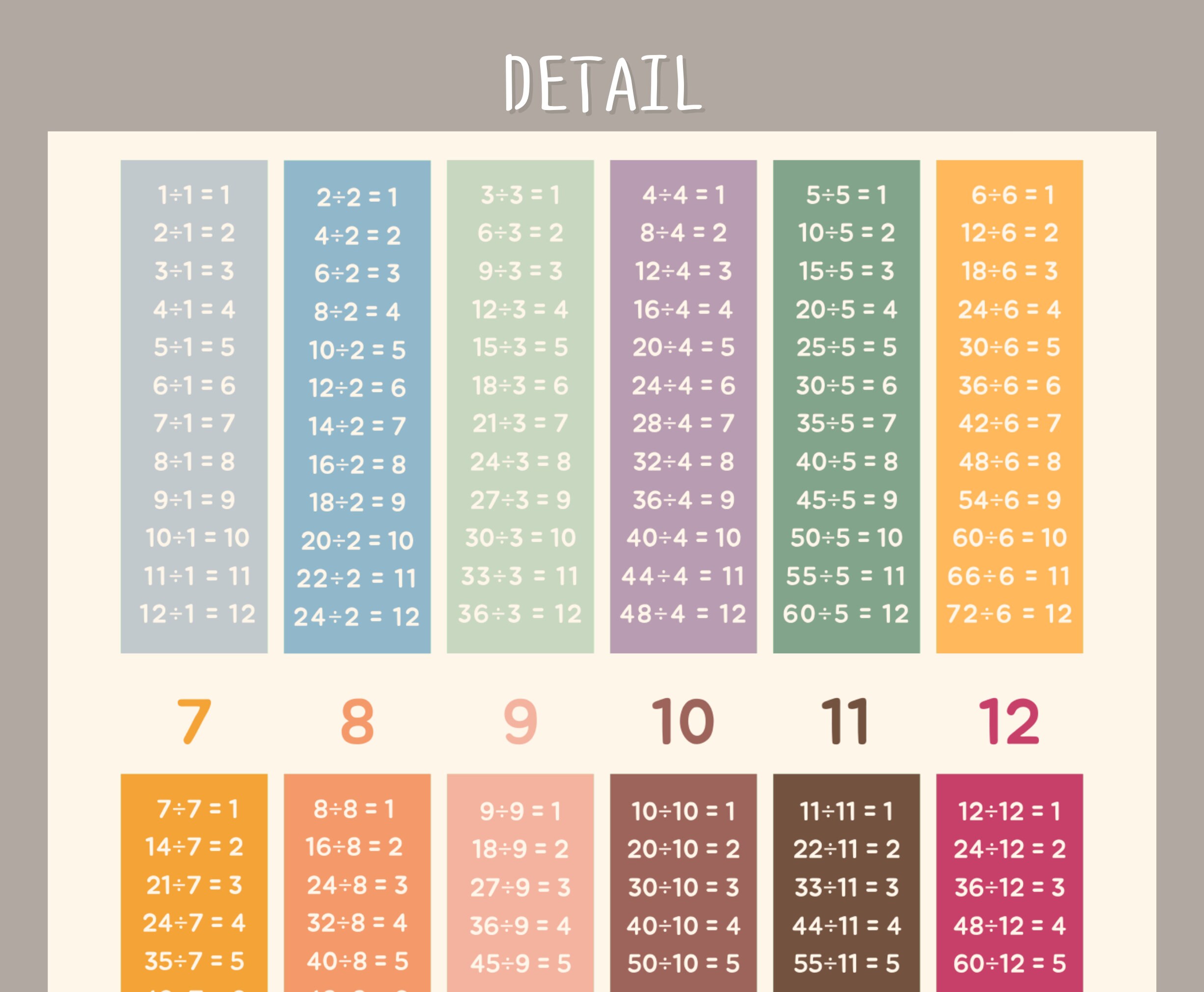 Division Table Chart Print,homeschool Printables,math Classroom Decor ...