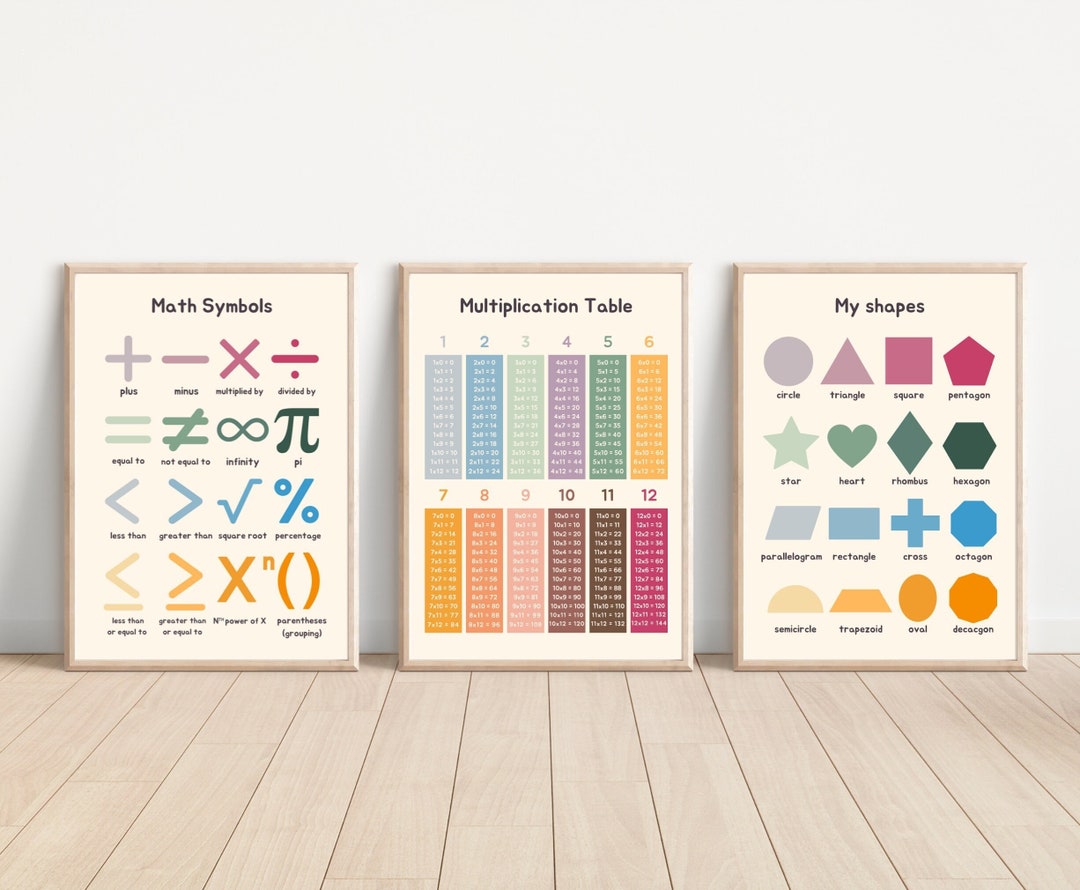 Set of 3 Educational Posters Math, Shapes, Multiplication Table,home ...