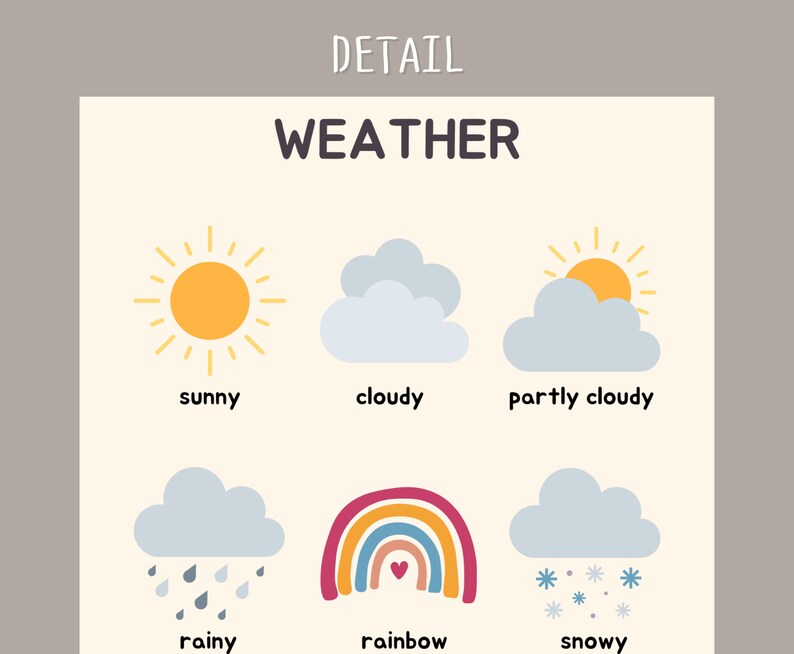 Weather Chart Poster Climate Prints Printable Weather for - Etsy