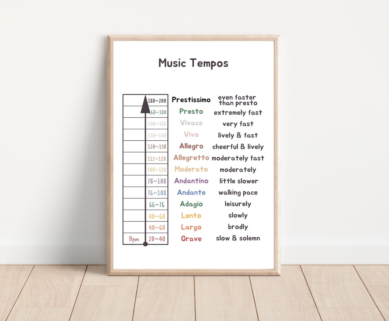 Music Education Theory Poster for Music Classroom and Piano - Etsy