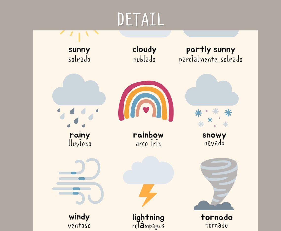 Bilingual Spanish Weather Chart Poster Climate Prints | Etsy