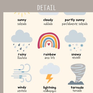 Bilingual Spanish Weather Chart Poster, Climate Prints, Printable ...