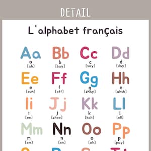 French Alphabet Printable Poster for Classroom Decor and Nursery Wall ...