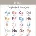 French Alphabet Printable Poster for Classroom Decor and Nursery Wall ...