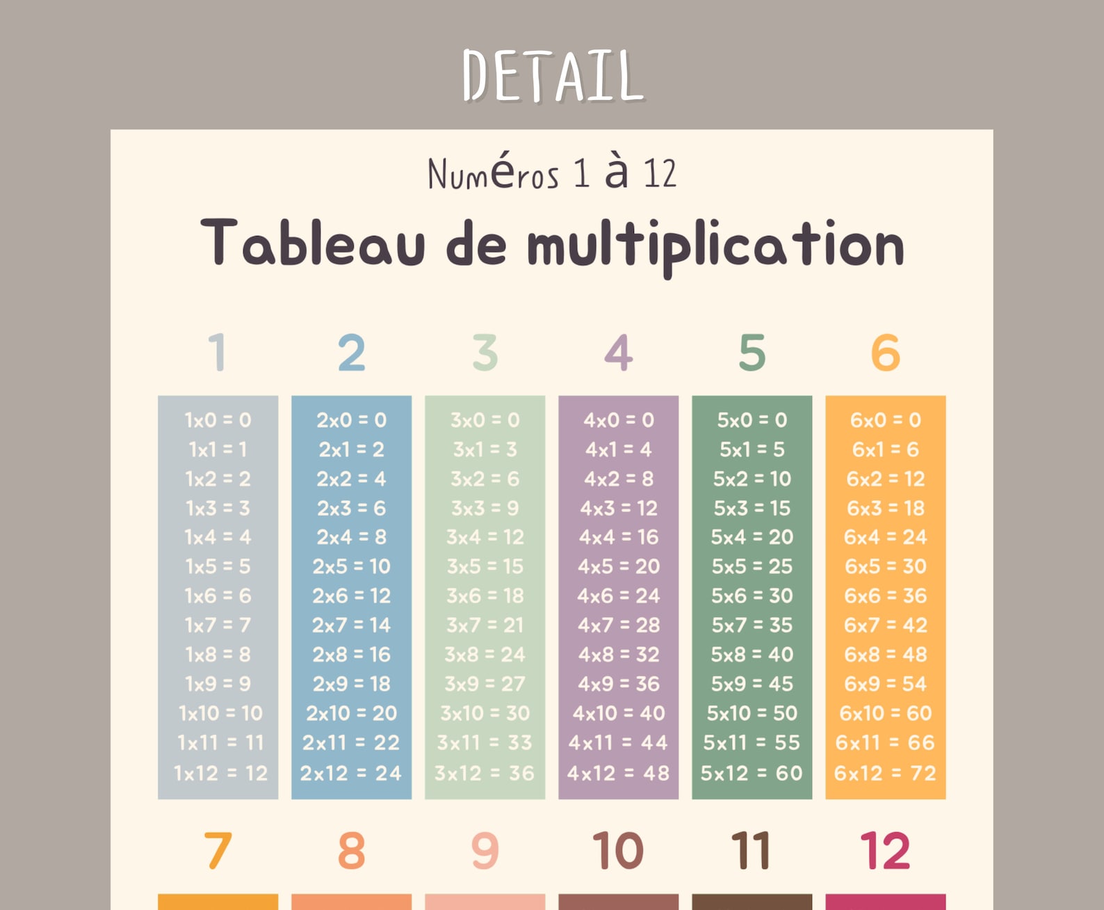 French Multiplication Poster for Classroom Decor and French - Etsy
