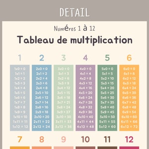 French Multiplication Poster for Classroom Decor and French School, 12 ...