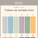 French Multiplication Poster for Classroom Decor and French School, 12 ...