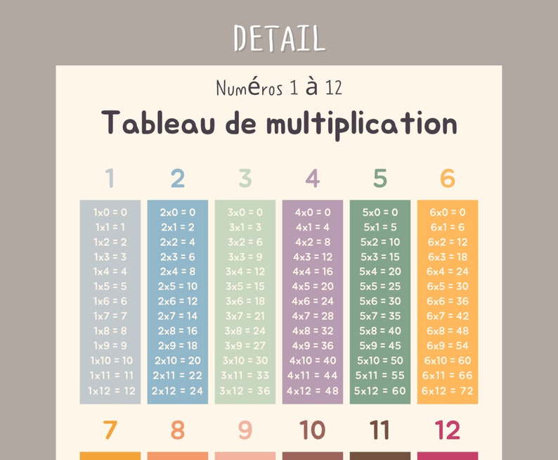 French Multiplication Poster for Classroom Decor and French - Etsy