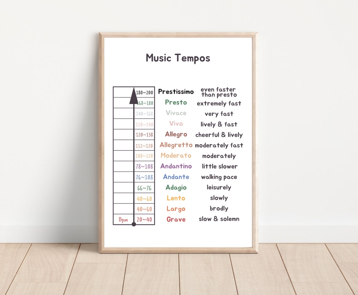 Music Education Theory Poster for Music Classroom and Piano - Etsy