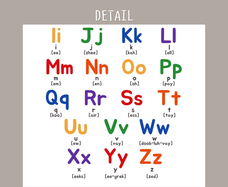 French Alphabet Printable Poster for Classroom Decor and | Etsy