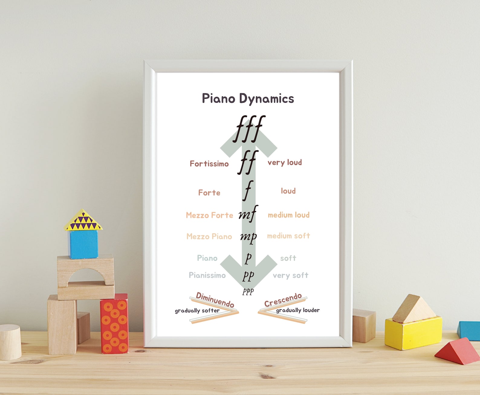 Piano Dynamics Music Postertheory Music Educational Poster - Etsy