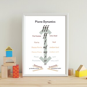 Piano Dynamics Music Poster,theory Music Educational Poster for Piano ...