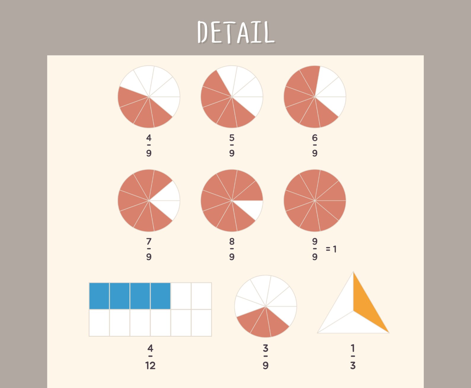 Math Posterfractions Chart Posterhomeschool - Etsy