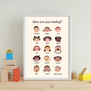 How Are You Feeling Today Poster, Emotions Chart , Emotion Poster ...