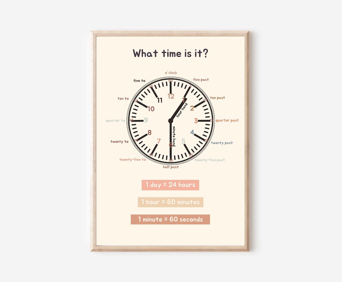 Telling Time Clock Poster for Kidseducational | Etsy