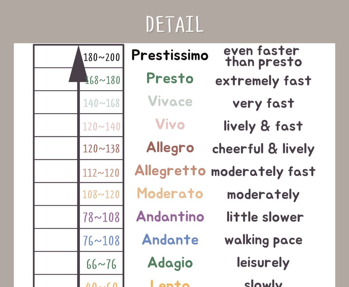 Music Education Theory Poster for Music Classroom and Piano - Etsy