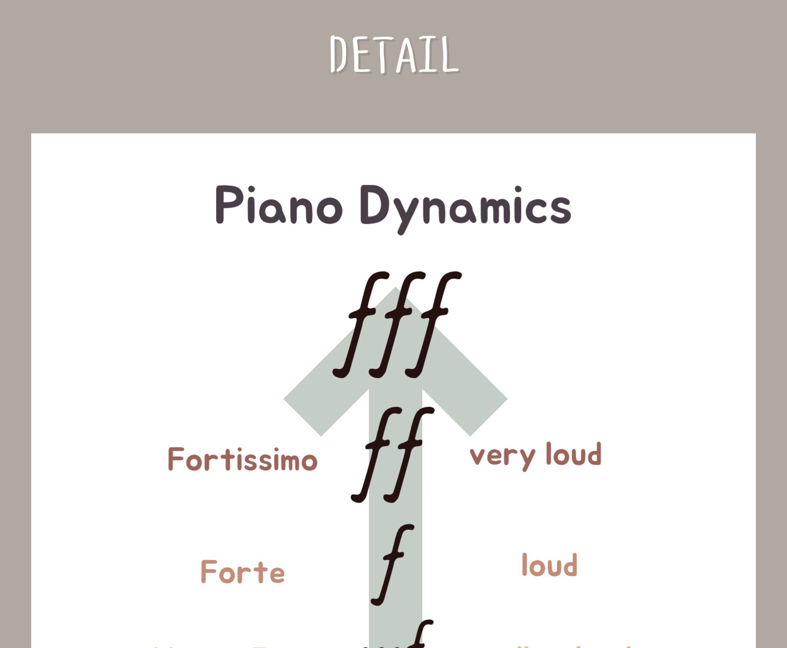 Piano Dynamics Music Postertheory Music Educational Poster - Etsy