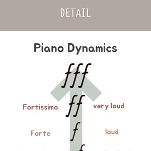 Piano Dynamics Music Poster,theory Music Educational Poster for Piano ...