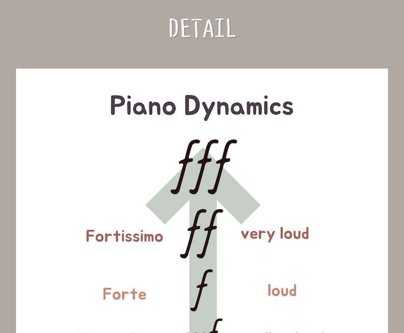 Piano Dynamics Music Postertheory Music Educational Poster - Etsy