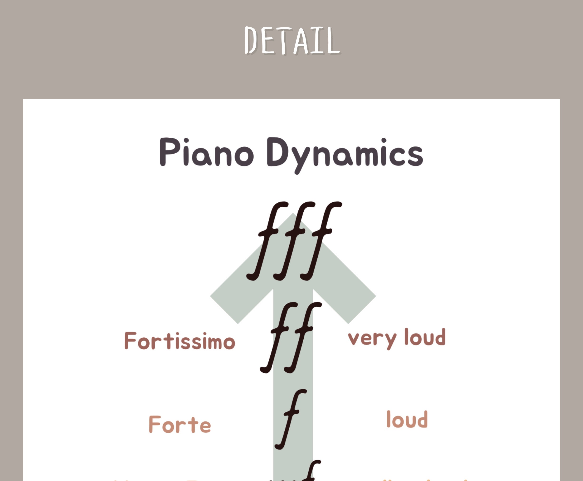 Piano Dynamics Music Postertheory Music Educational Poster - Etsy
