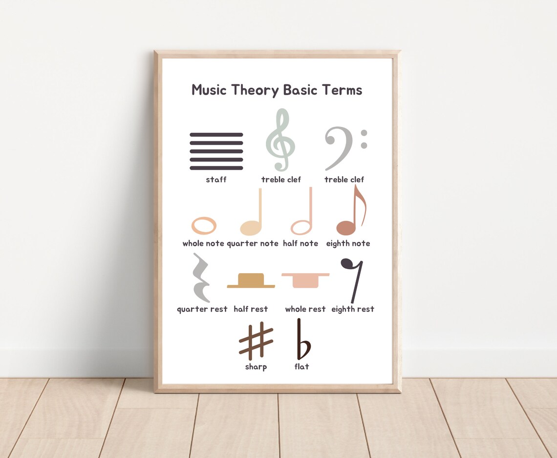 Music Theory Postereducational Music Wall Artmusic Decor for - Etsy
