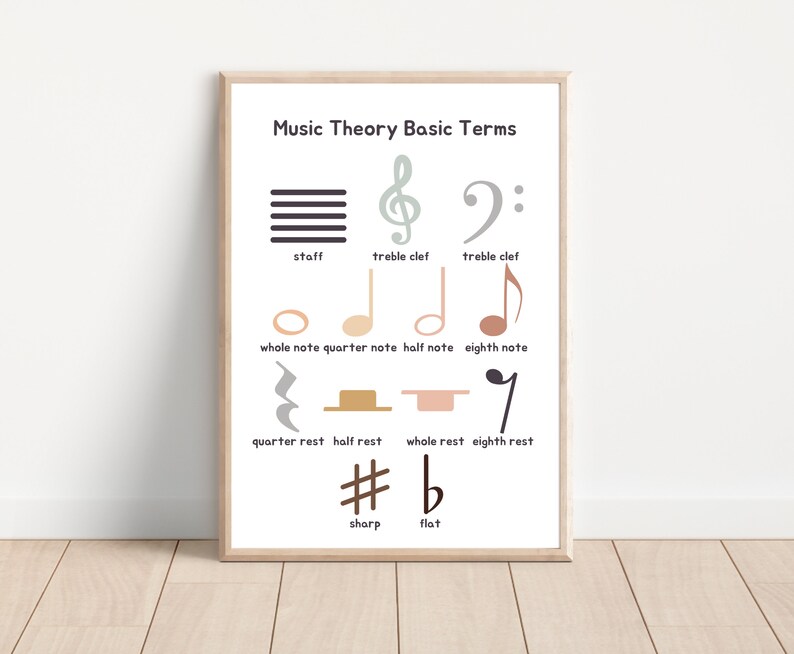 Music Theory Postereducational Music Wall Artmusic Decor for - Etsy