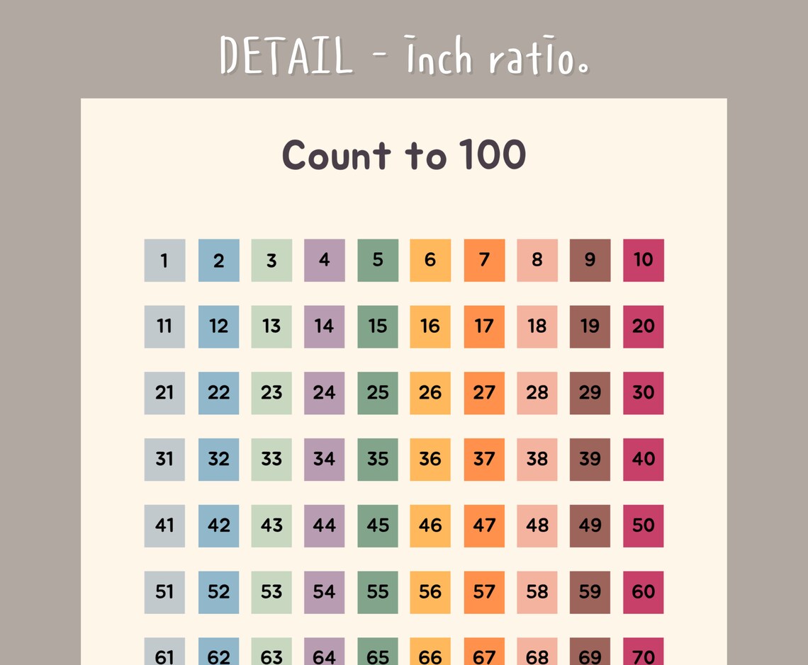 Numbers Poster Number 100 Numbers Study Math Educational - Etsy