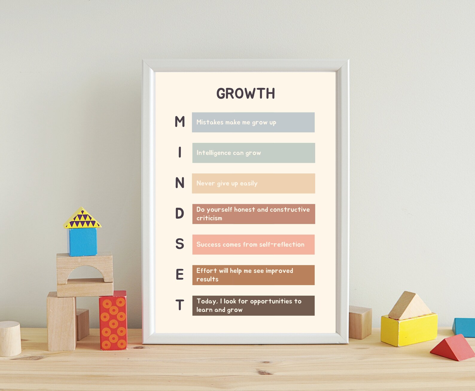 Growth Mindset Poster for Bulletin Board Board Kit Therapy - Etsy