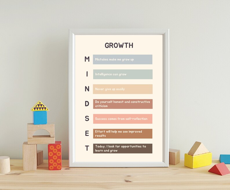 Growth Mindset Poster for Bulletin Board Board Kit Therapy - Etsy