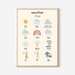 Bilingual Spanish Weather Chart Poster, El Clima, Climate Prints ...