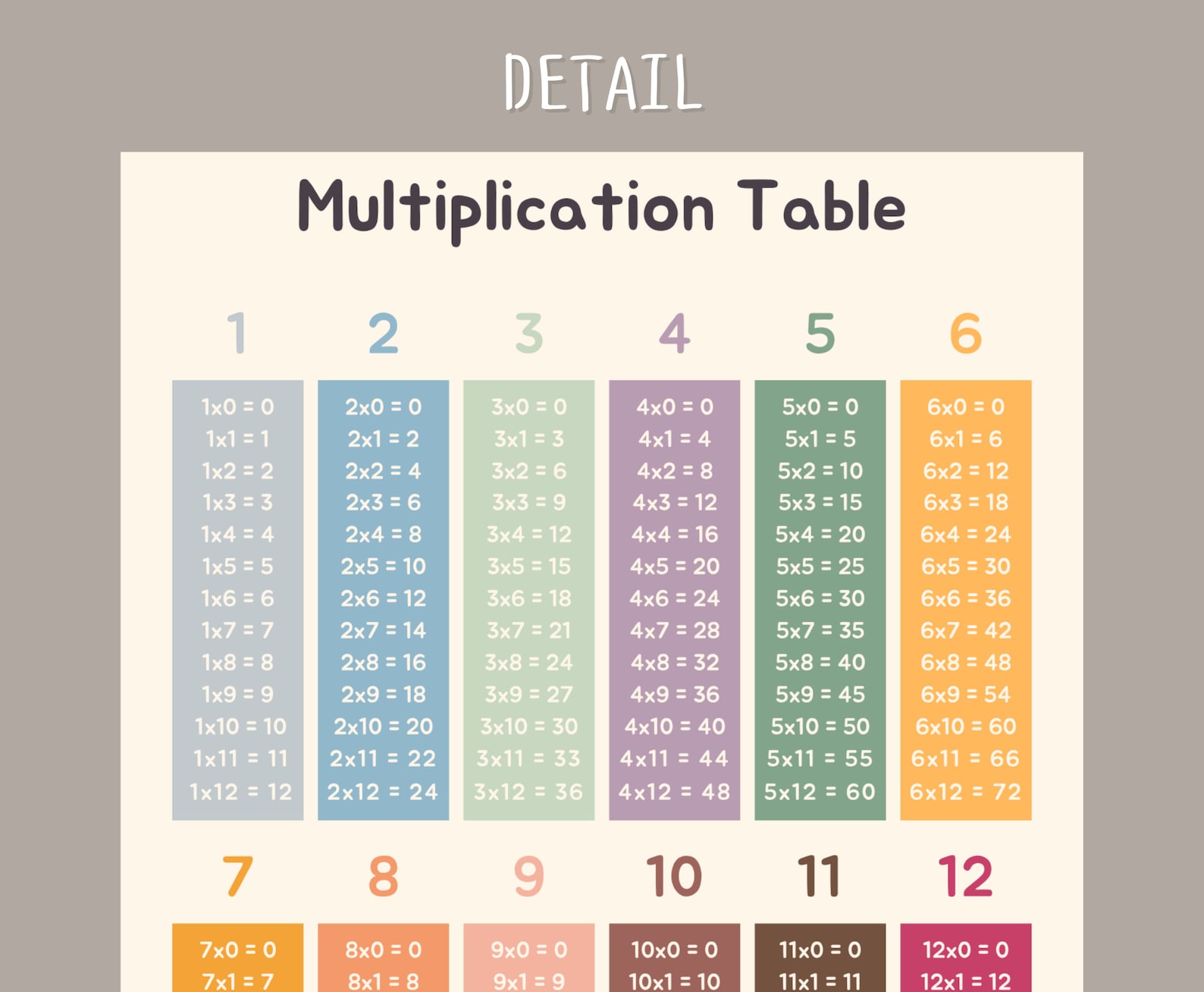 Multiplication Table Printable Poster for Math Classroom - Etsy Canada