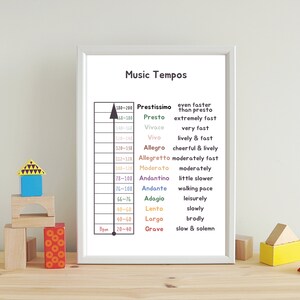 Music Education Theory Poster for Music Classroom and Piano Room Decor ...
