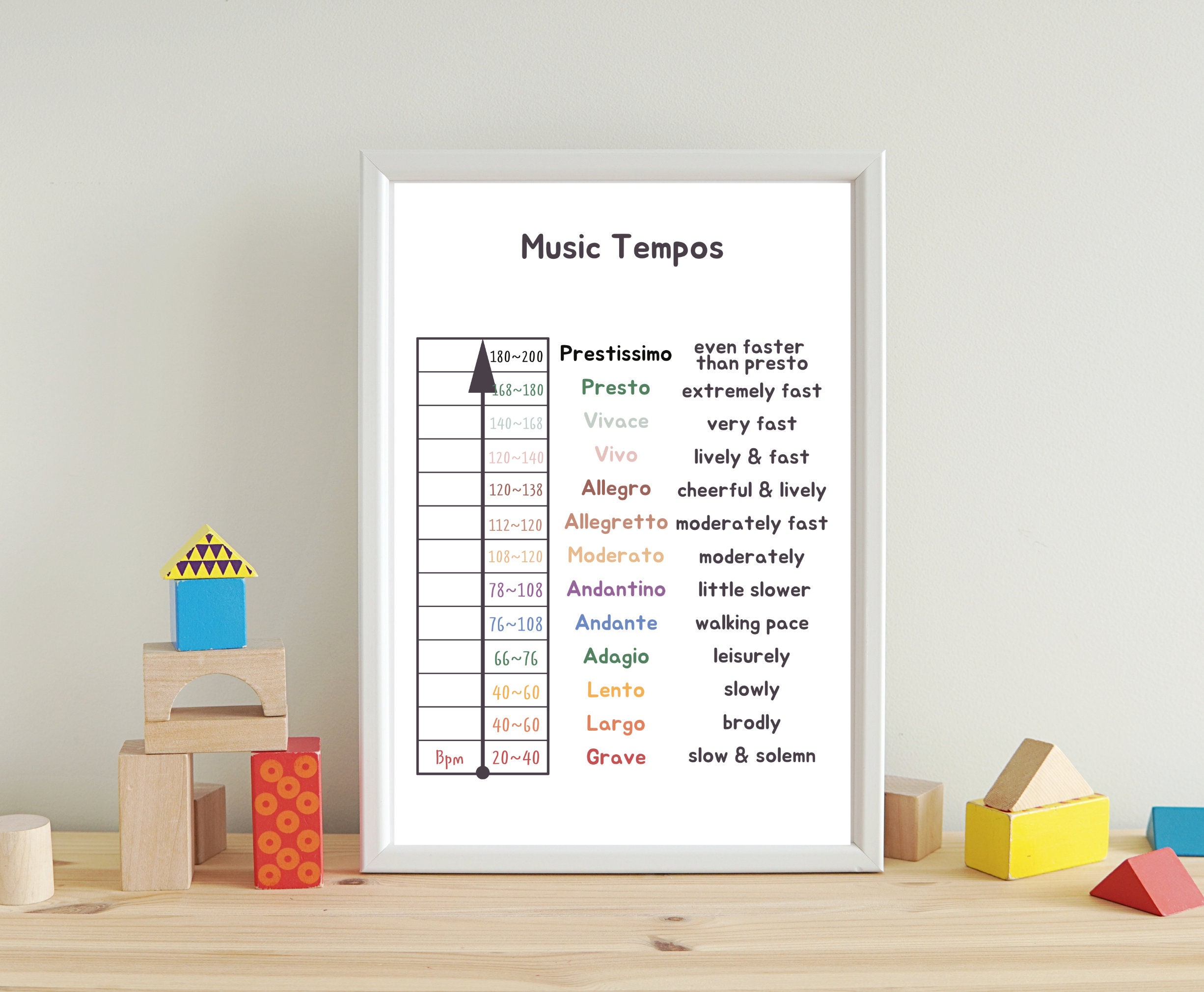 Music Education Theory Poster for Music Classroom and Piano - Etsy