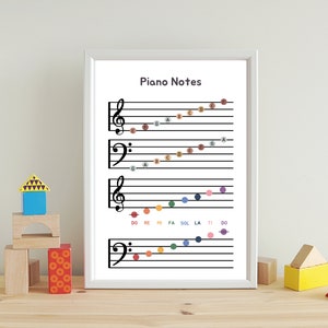 Music Theory Posters,piano Notes,music Education Wall Art for Music ...