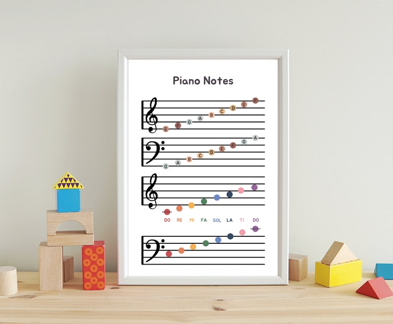Music Theory Posterspiano Notesmusic Education Wall Art for | Etsy