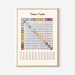 Times Table,printable Multiplication Table Poster,multiplication Chart ...