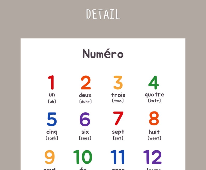 French Education Number Printable Poster for Classroom Decor - Etsy