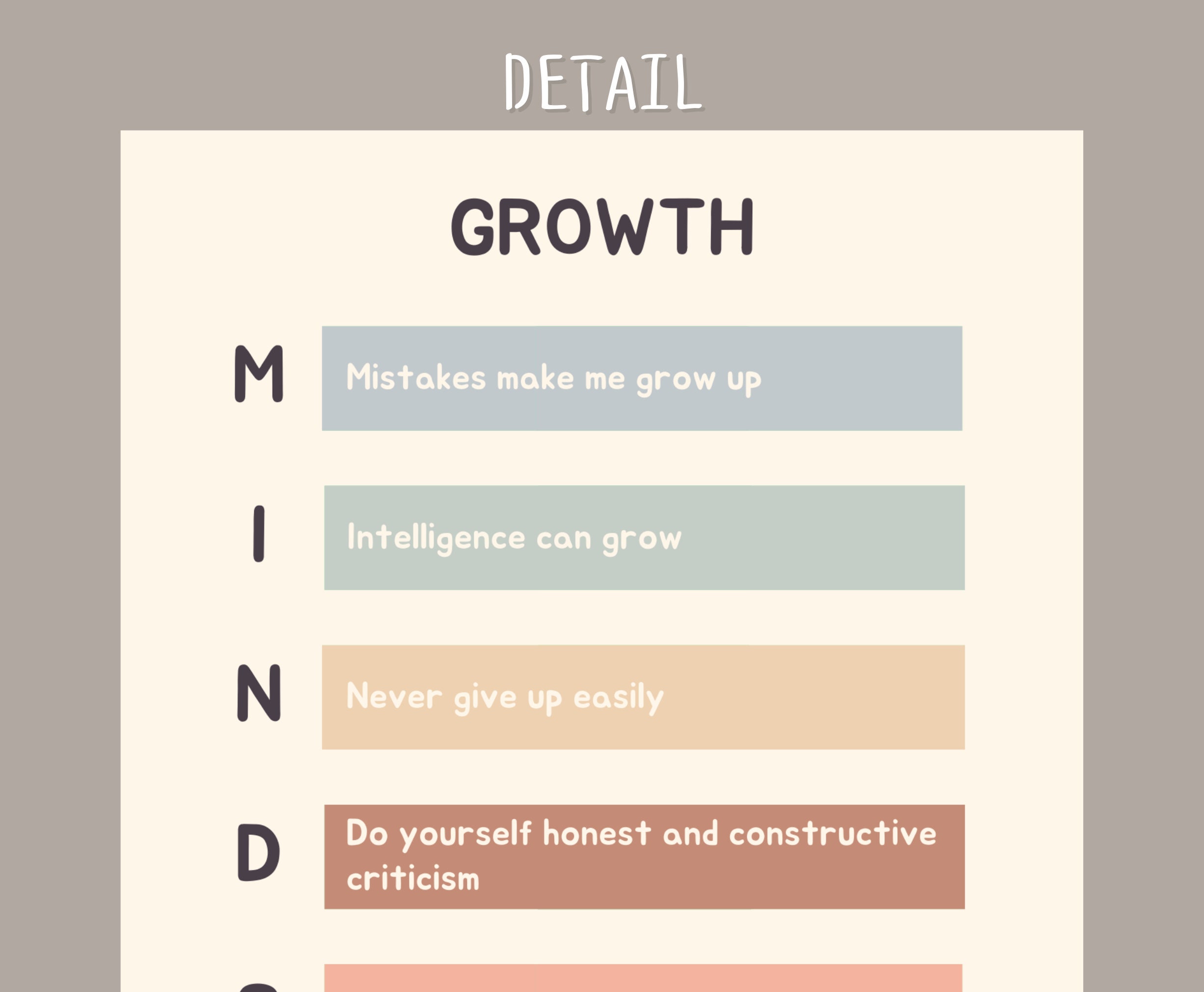 Growth Mindset Poster for Bulletin Board Board Kit Therapy - Etsy