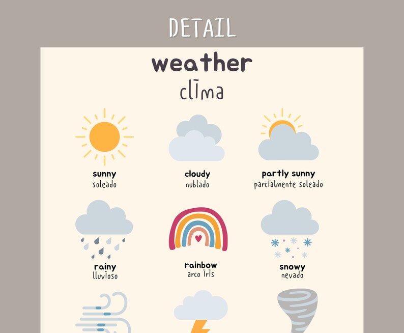 Bilingual Spanish Weather Chart Poster El Clima Climate - Etsy
