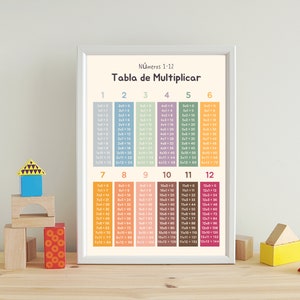 Spanish Multiplication Tables for Math Classroom Decor, 1 - 12 Times ...