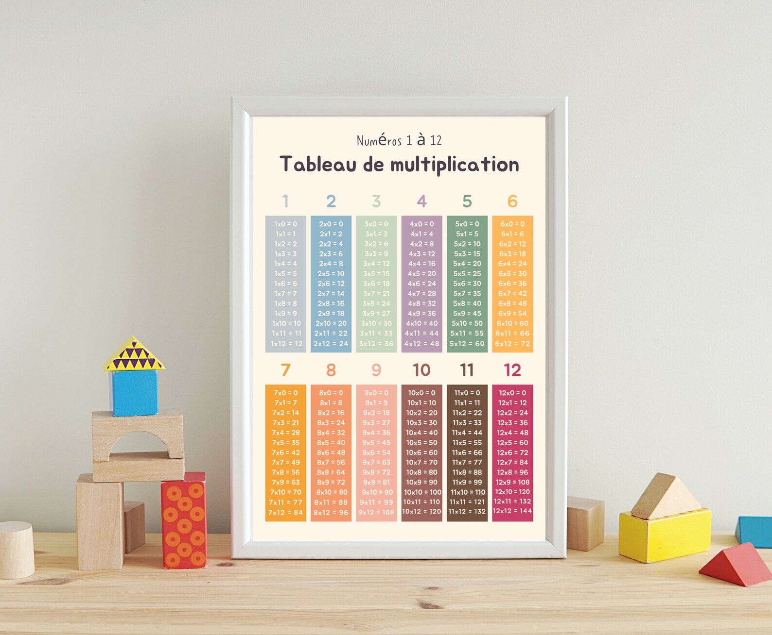 French Multiplication Poster for Classroom Decor and French - Etsy