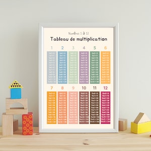 French Multiplication Poster for Classroom Decor and French School, 12 ...