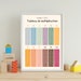 French Multiplication Poster for Classroom Decor and French School, 12 ...