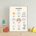Bilingual Spanish Weather Chart Poster Climate (Instant Download) - Etsy