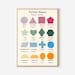 Shapes Educational Bilingual Spanish Poster Printable English - Etsy