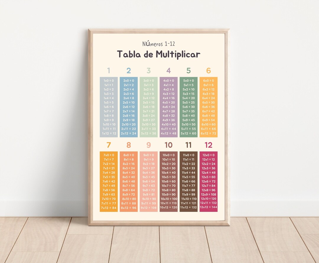 Spanish Multiplication Tables for Math Classroom Decor, 1 - 12 Times ...